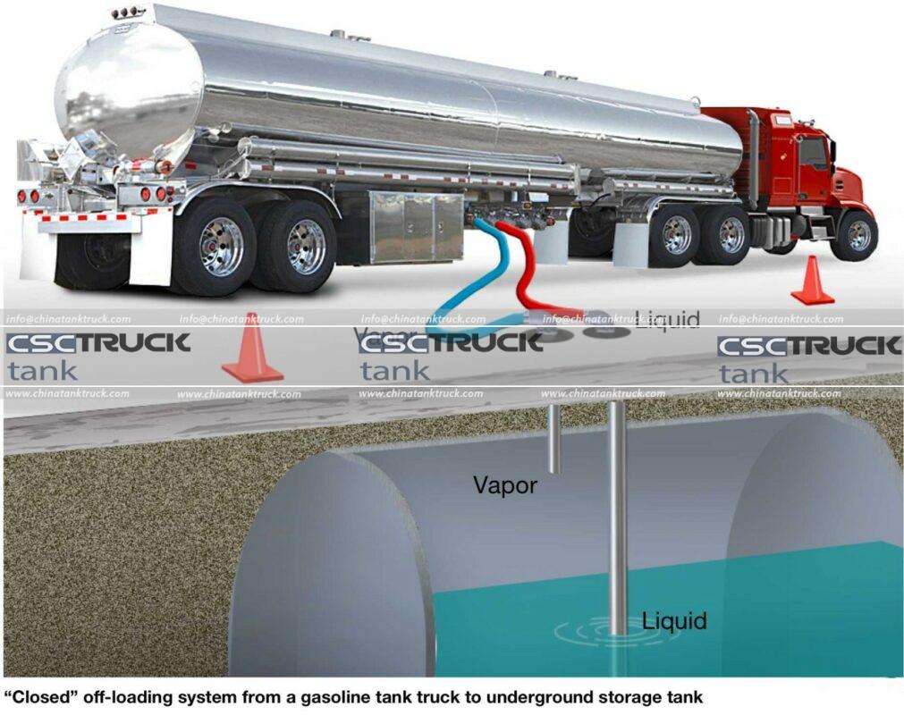 Tank Truck Safety: Tips for Drivers and Operators - China Tank Truck